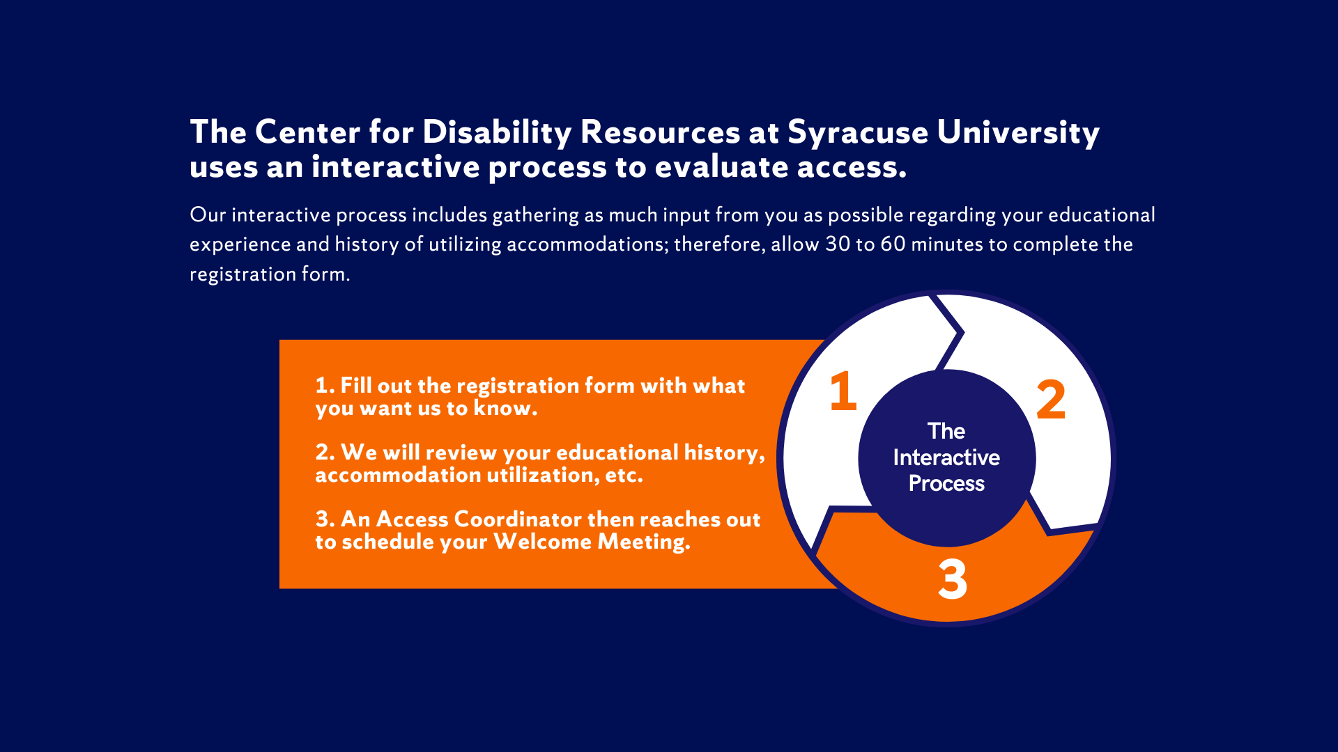 The interactive Process - Center for Disability Resources – Syracuse ...